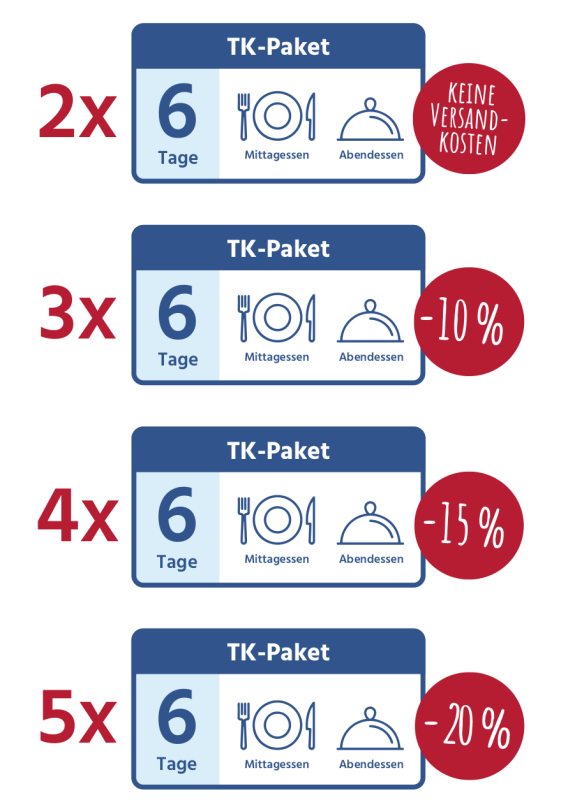 DIÄKO-Preisvorteile: dauerhaft sparen | diaeko.de